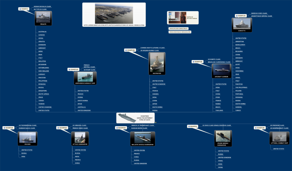 Classifications of Naval Vessels | MiGFlug.com Blog